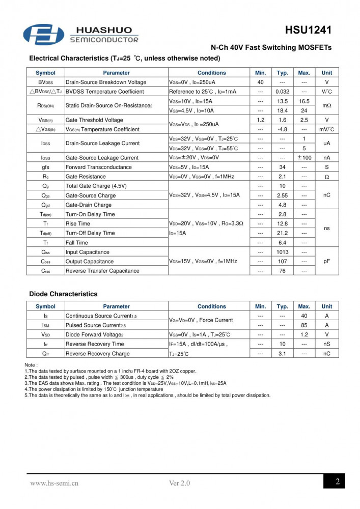 HSU1241 datasheet page 2