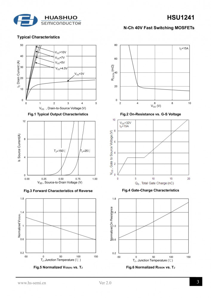 HSU1241 datasheet page 3