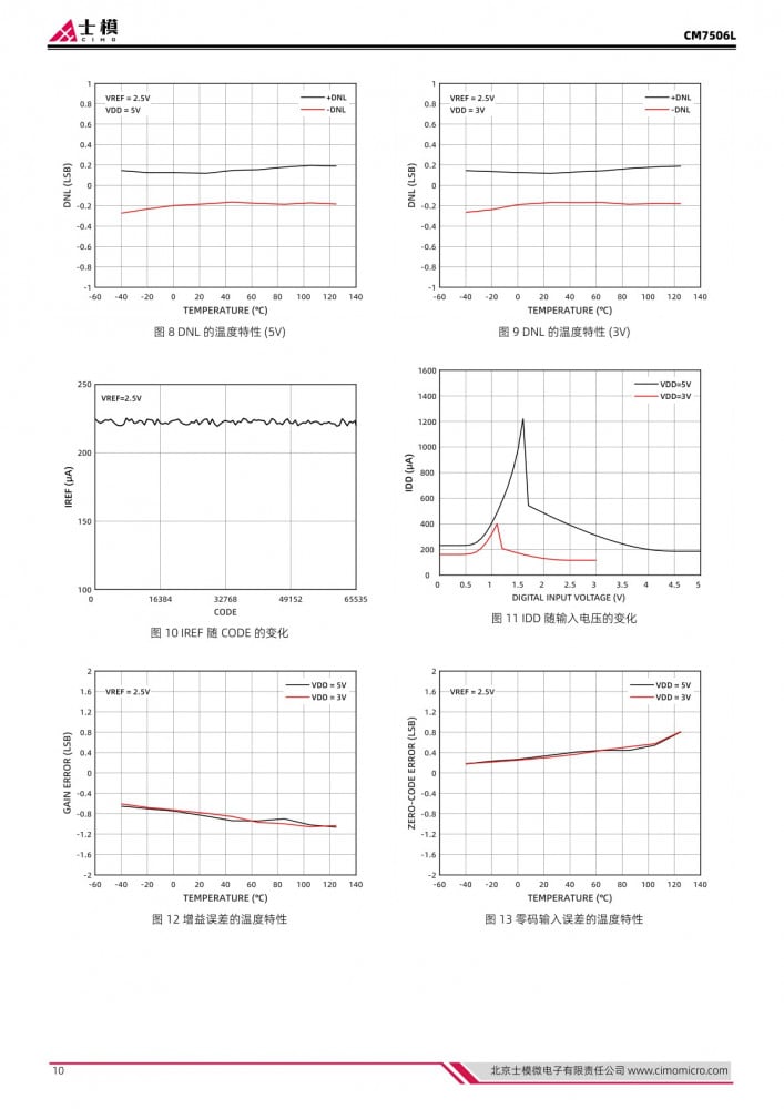 CM7506L datasheet page 10