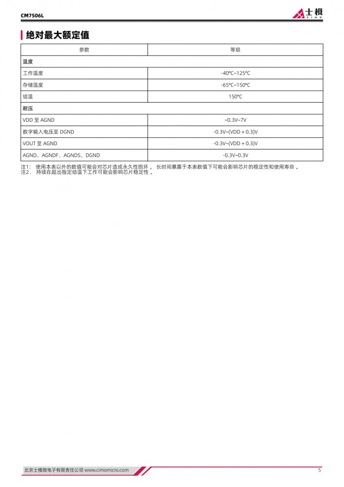 CM7506L datasheet page 5