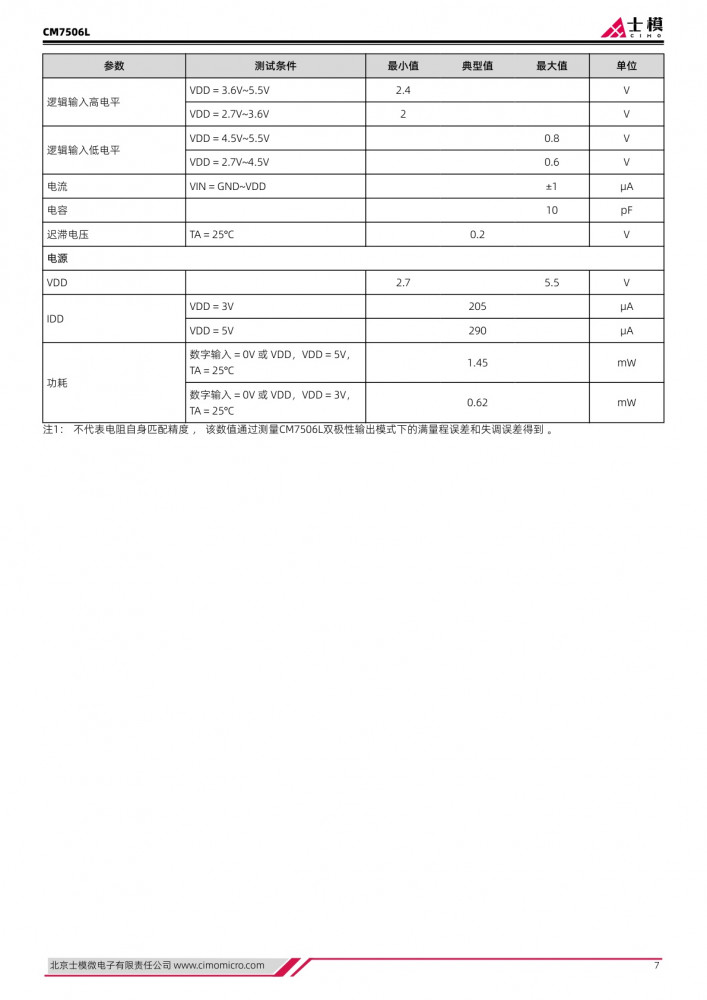 CM7506L datasheet page 7