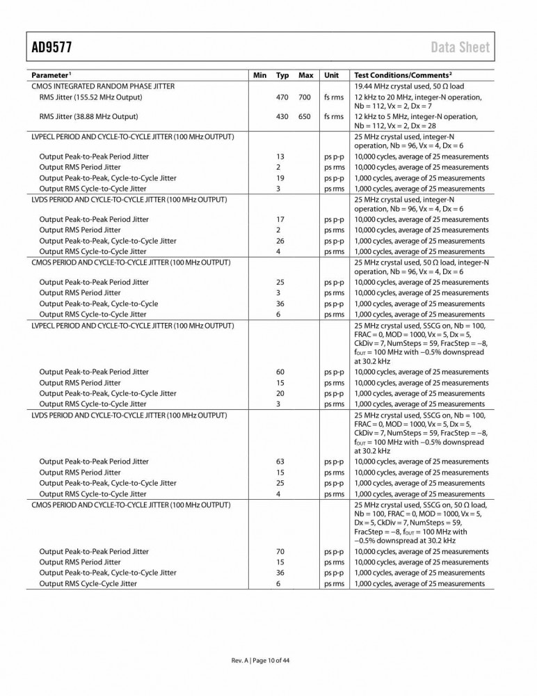 AD9577 datasheet page 10