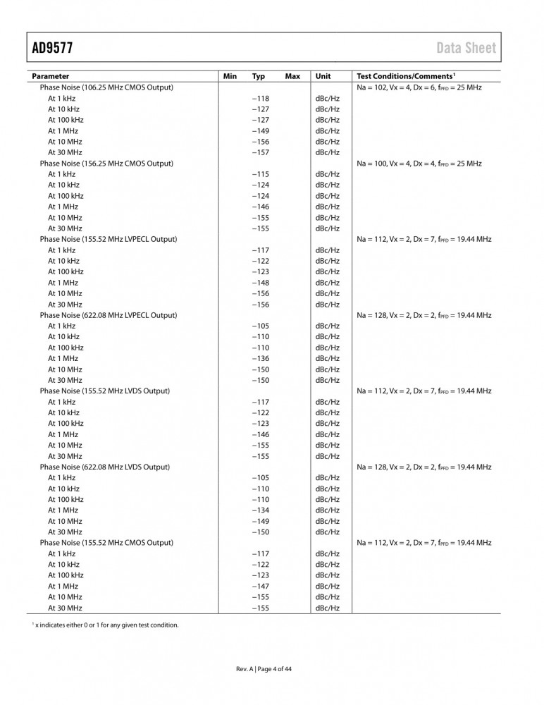 AD9577 datasheet page 4