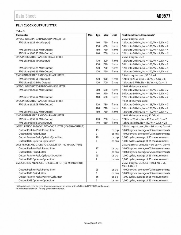AD9577 datasheet page 5
