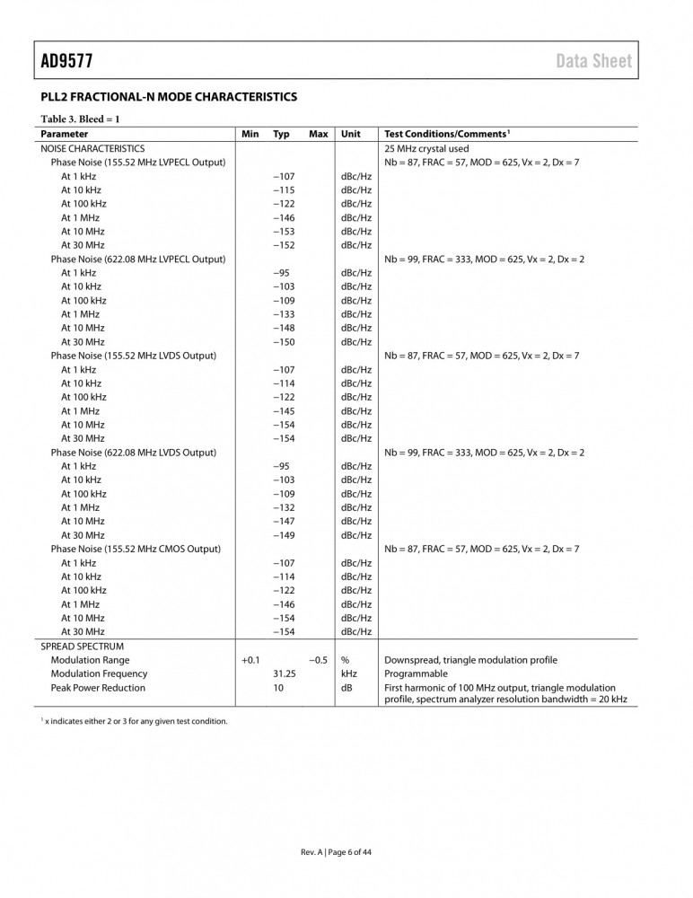 AD9577 datasheet page 6