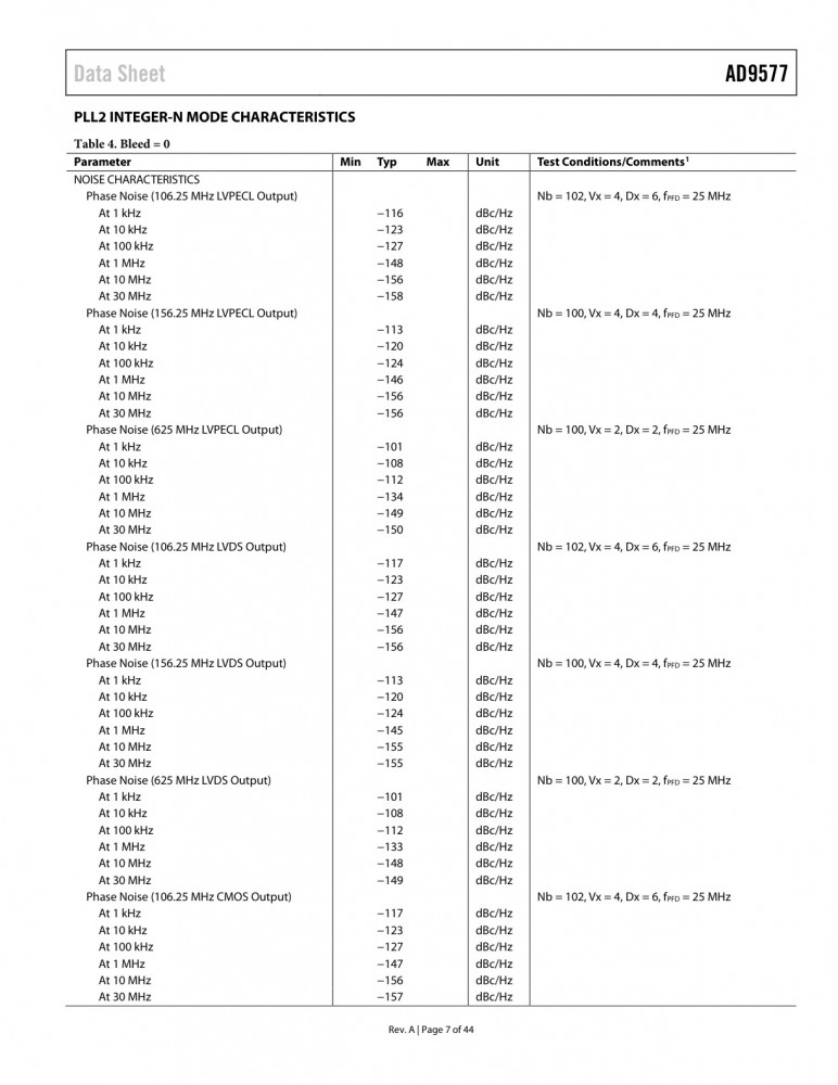 AD9577 datasheet page 7