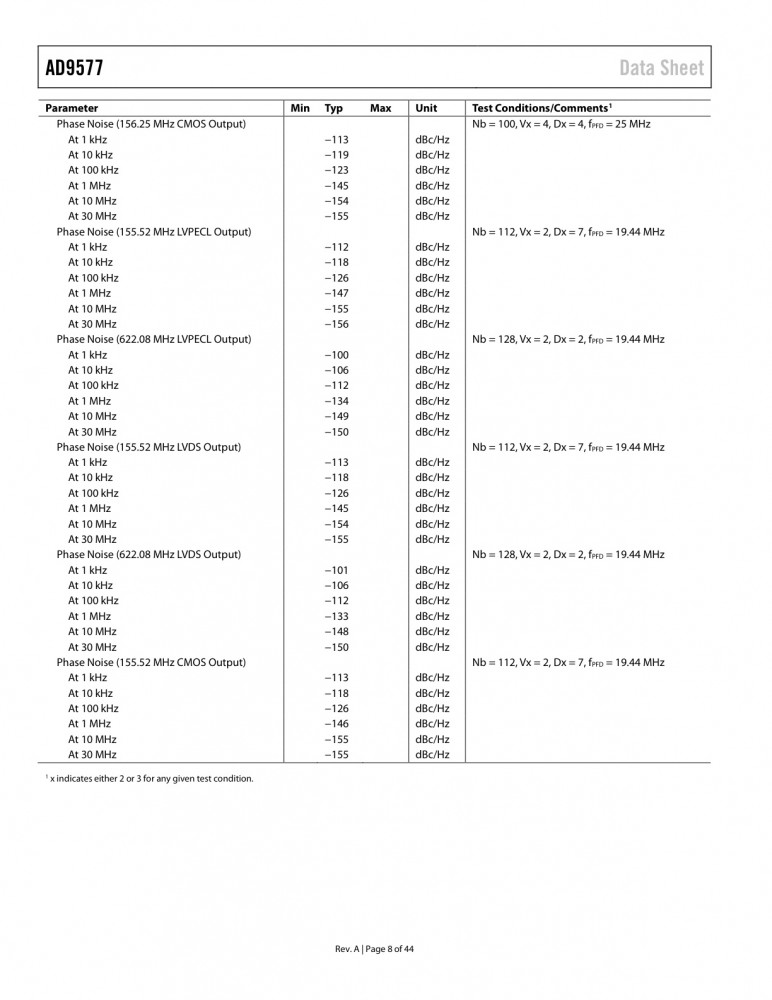 AD9577 datasheet page 8
