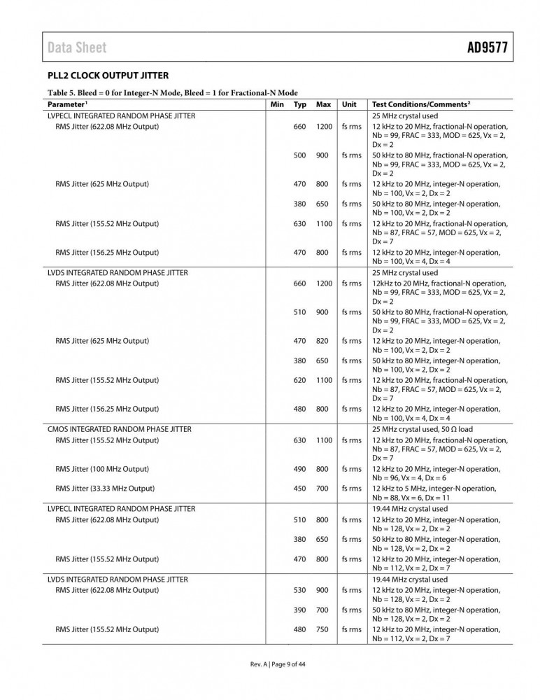 AD9577 datasheet page 9