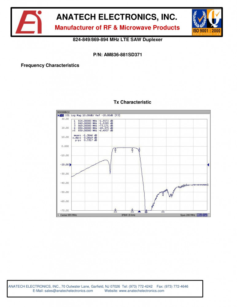 AM836-881SD371 datasheet page 3