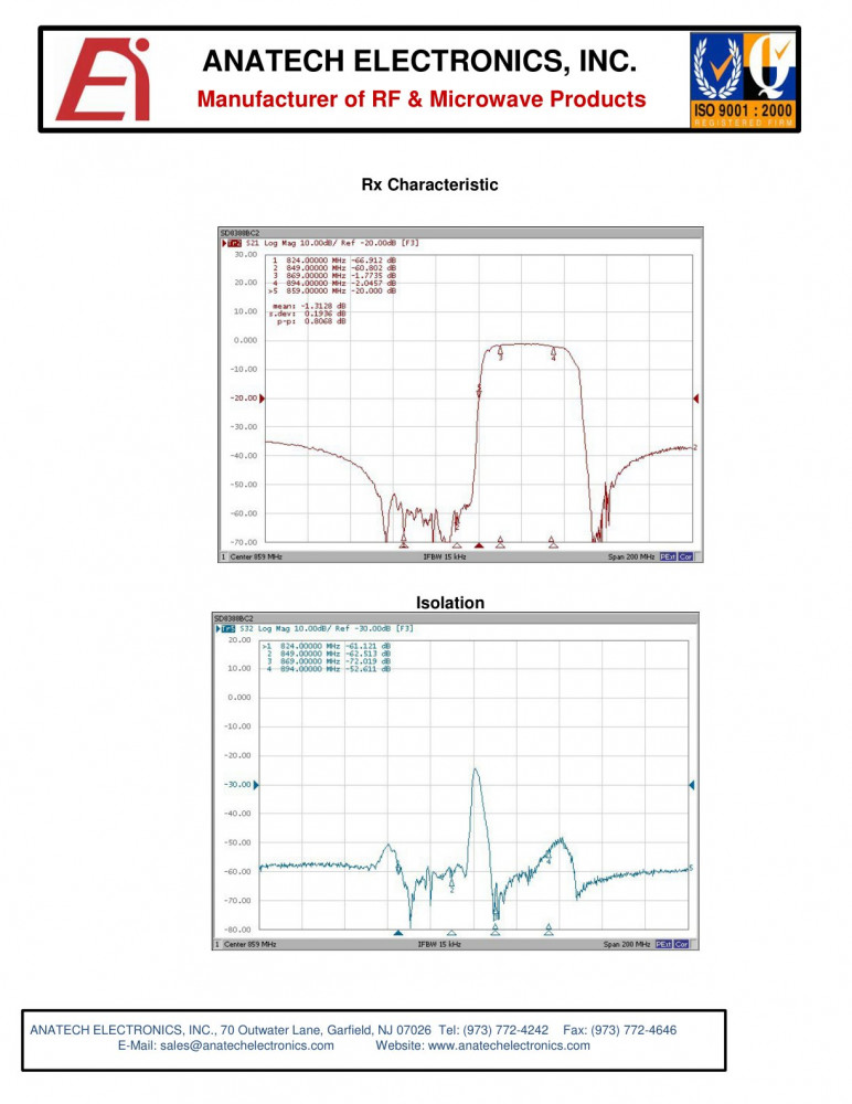 AM836-881SD371 datasheet page 4
