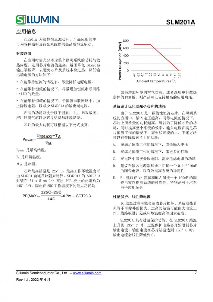 SLM201A datasheet page 7