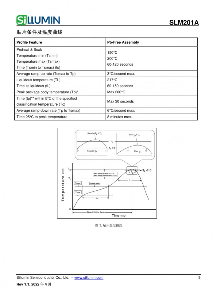 SLM201A datasheet page 9