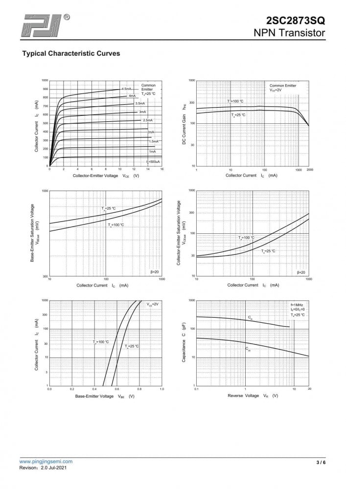 2SC2873SQ-Y datasheet page 3