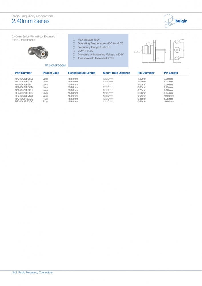 Bulgin RF 2.40 mm documentation page 4