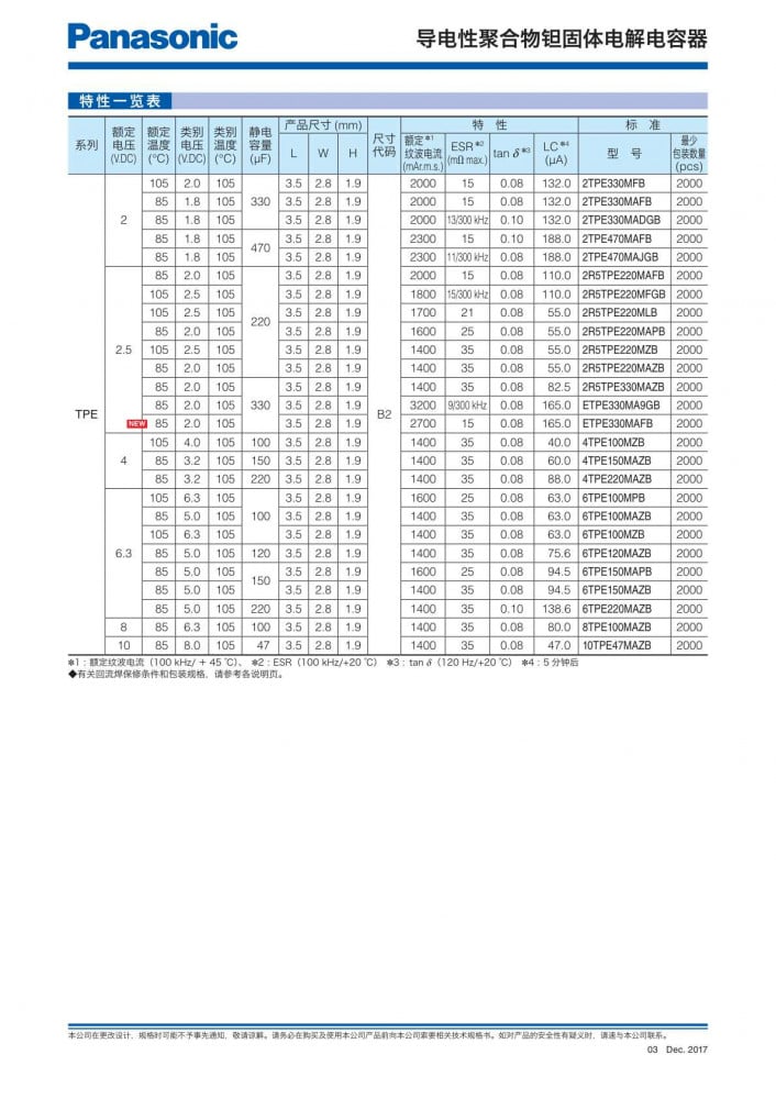 PANASONIC TPE POSCAP technical document page 2
