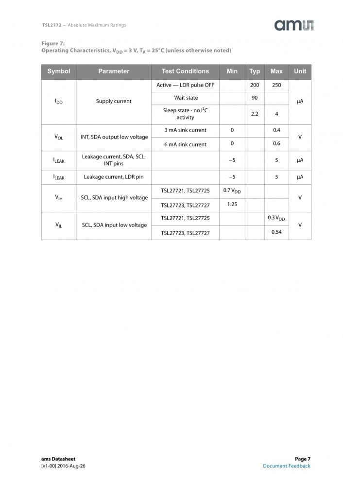 TSL2772 datasheet page 7