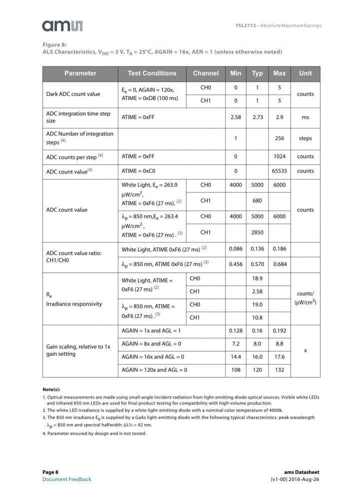 TSL2772 datasheet page 8