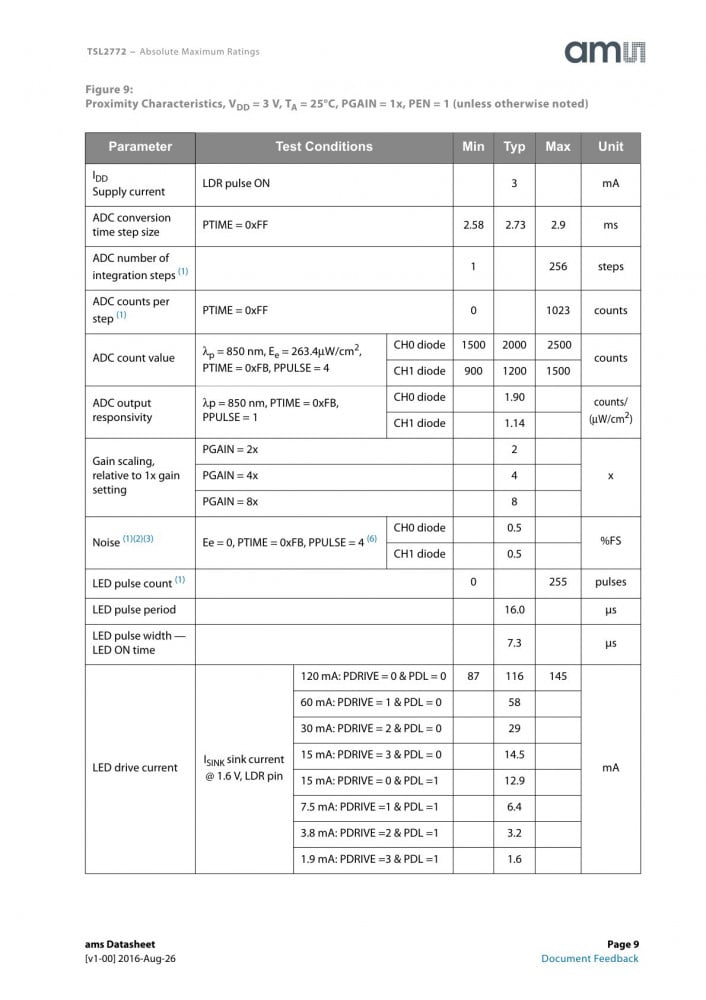 TSL2772 datasheet page 9