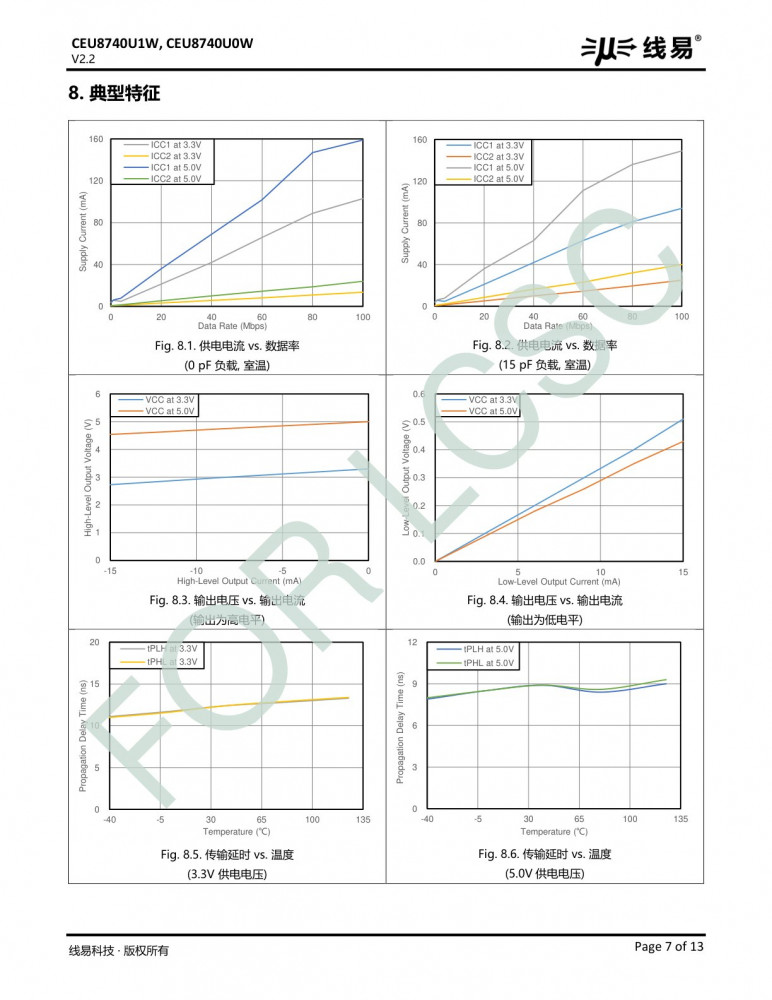 CEU8740U1W datasheet page 7