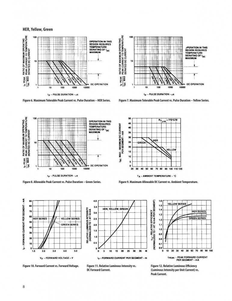 5082-7613 datasheet page 8