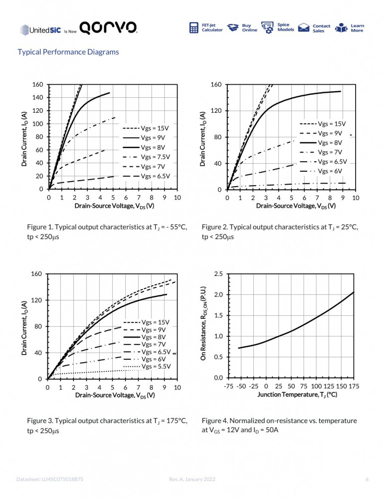 UJ4SC075018B7S datasheet page 6