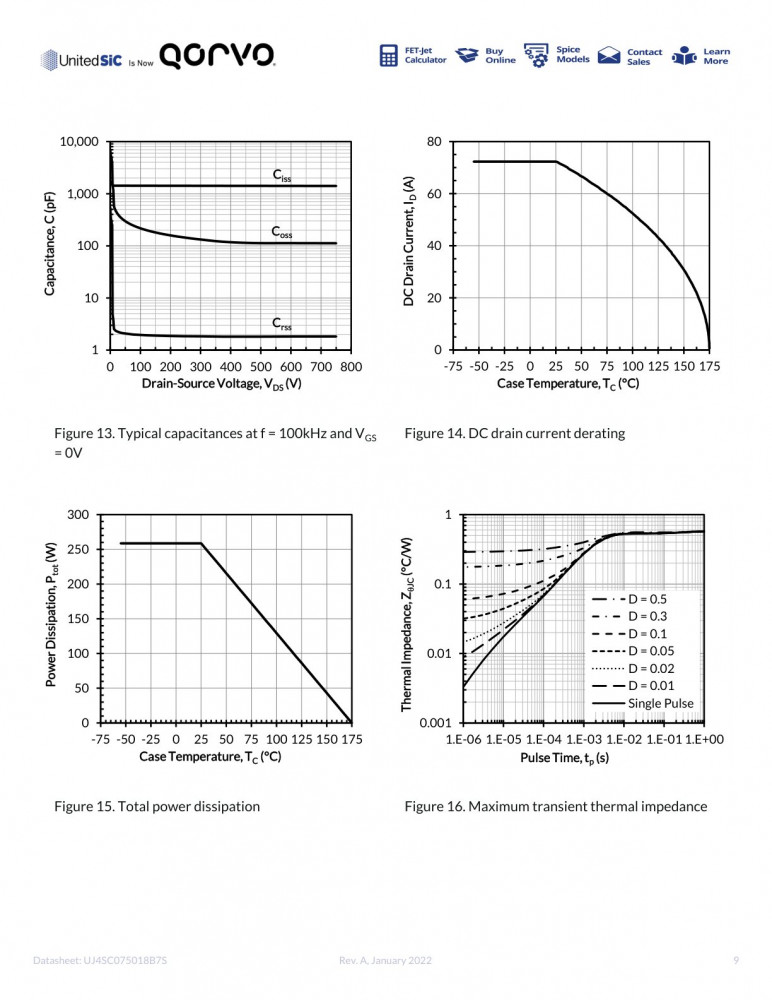 UJ4SC075018B7S datasheet page 9