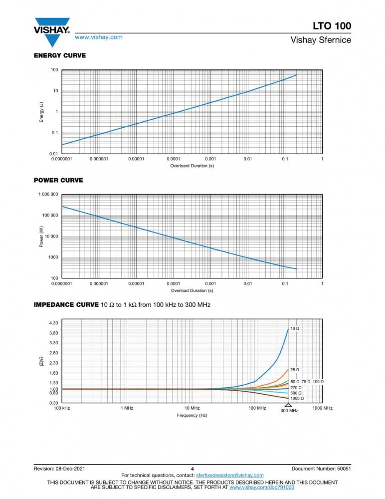 LTO series datasheet page 4