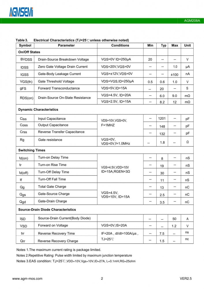 AGM208A datasheet page 2
