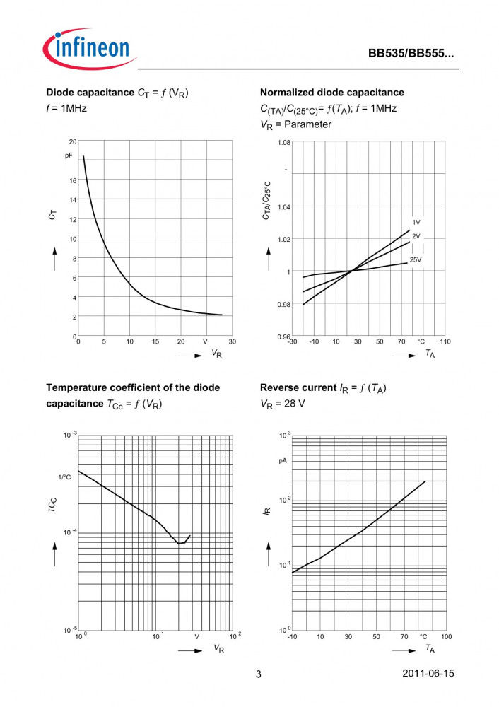 Infineon BB535 technical document page 3
