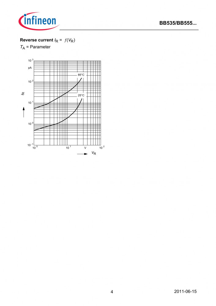 Infineon BB535 technical document page 4