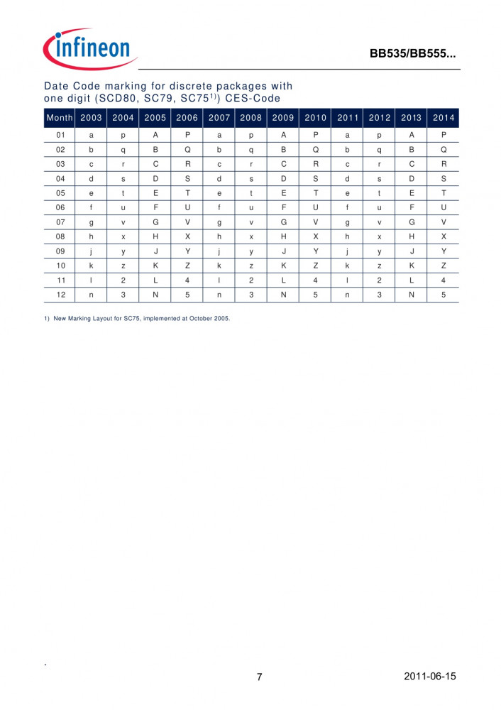 Infineon BB535 technical document page 7