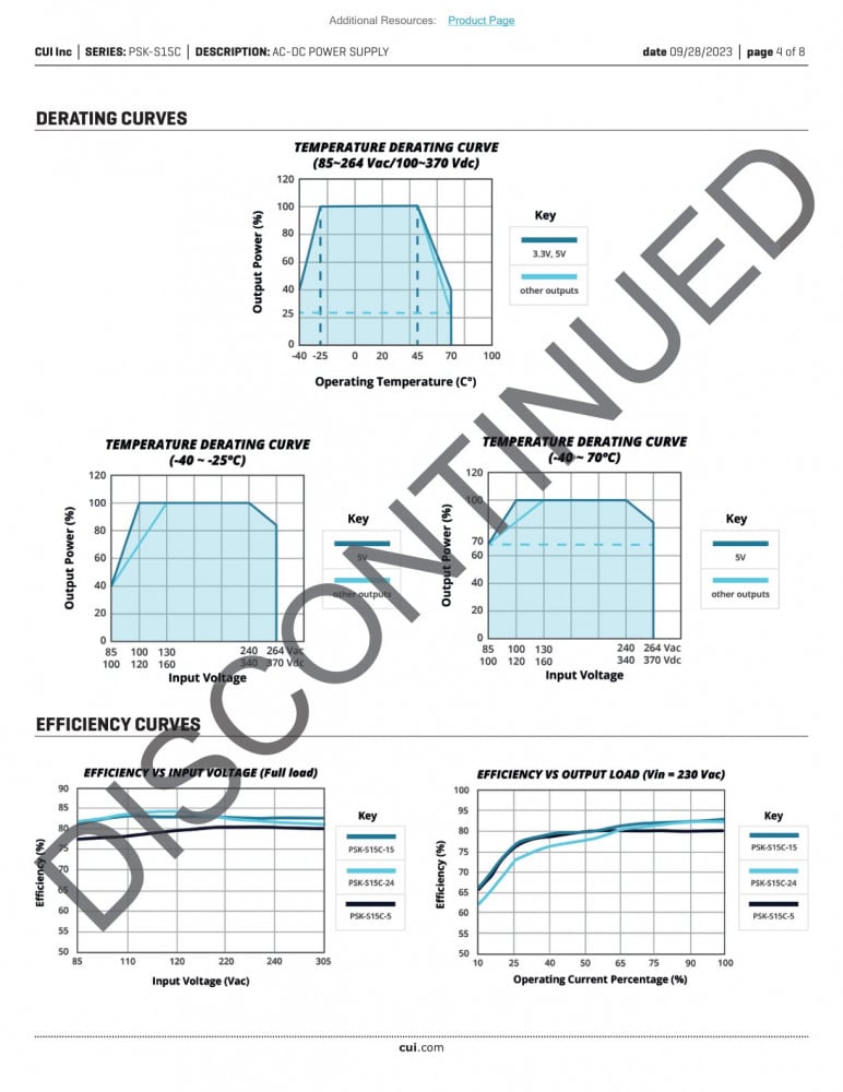 CUI PSK-S15C-24 datasheet page 4