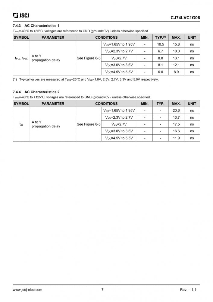 CJ74LVC1G06M5N datasheet page 7