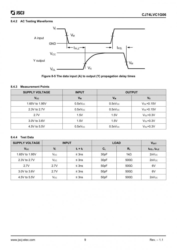 CJ74LVC1G06M5N datasheet page 9