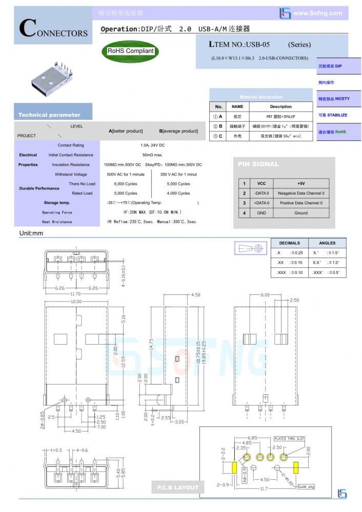 SOFNG USB-05 technical datasheet preview