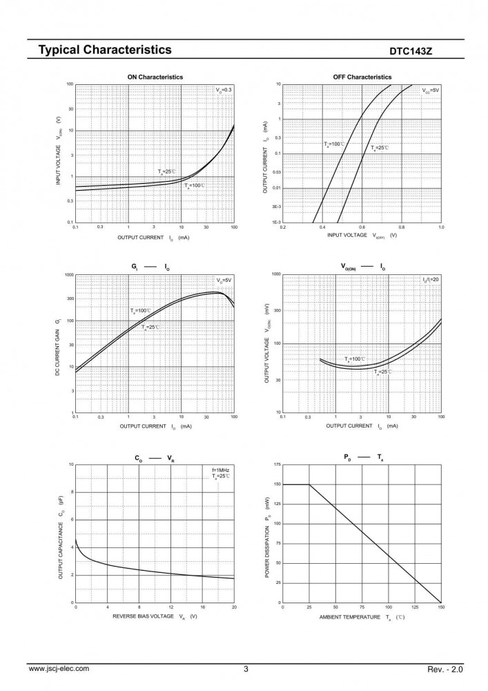UMD22N datasheet page 3