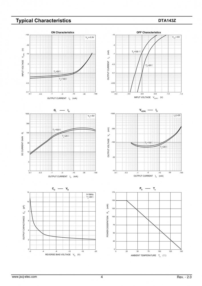 UMD22N datasheet page 4