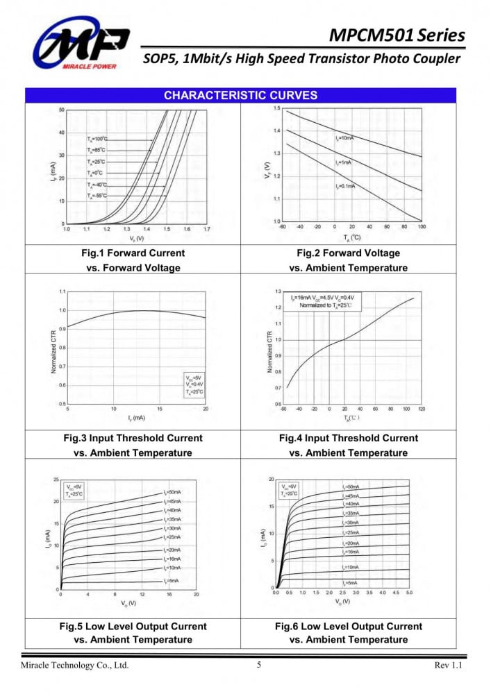MPCM501(T1)-GV datasheet page 5