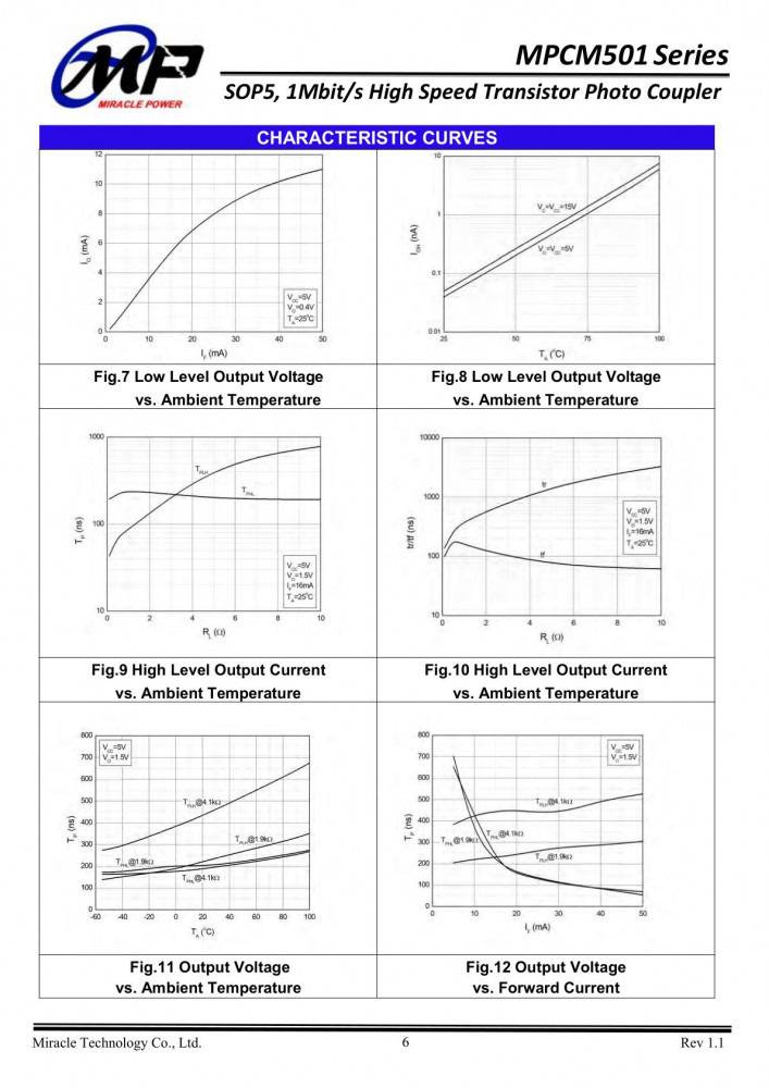 MPCM501(T1)-GV datasheet page 6