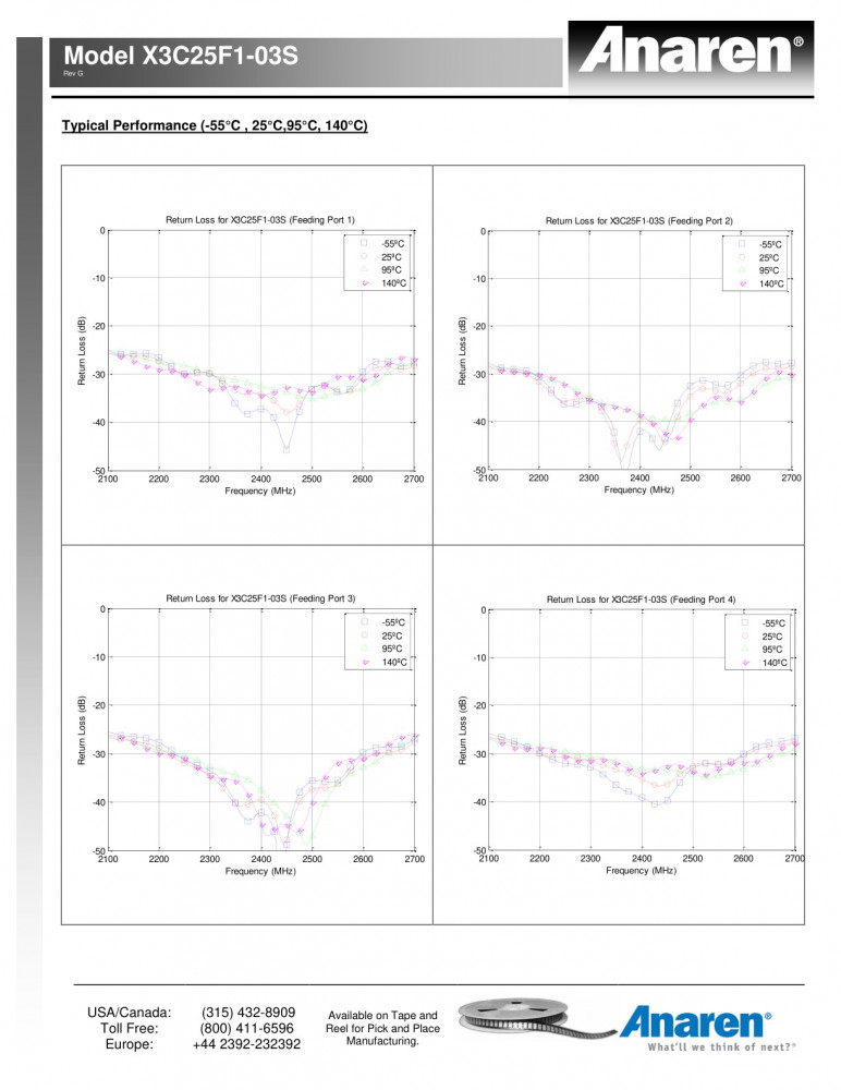 X3C25F1-03S datasheet page 4