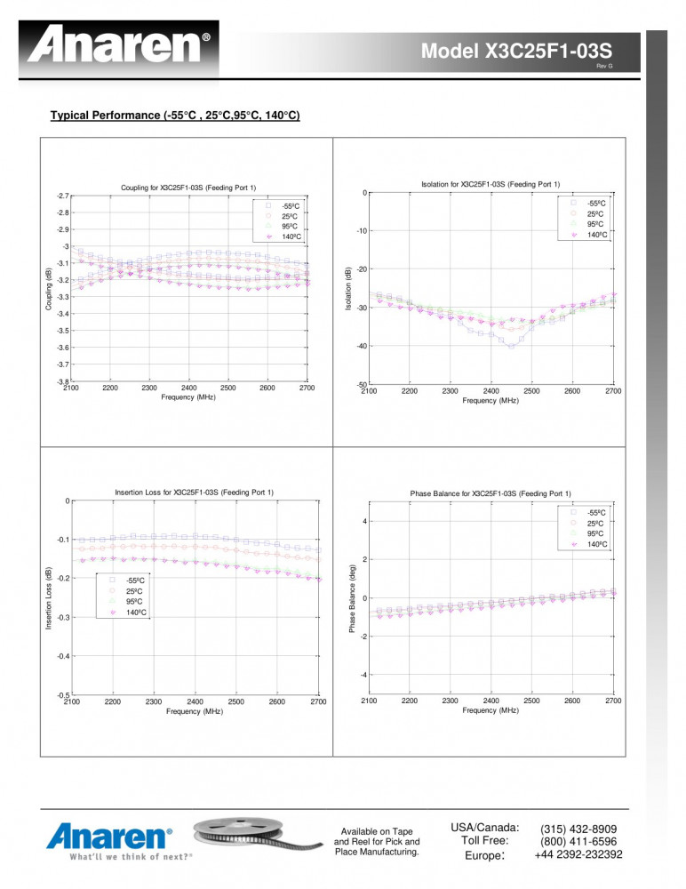 X3C25F1-03S datasheet page 5