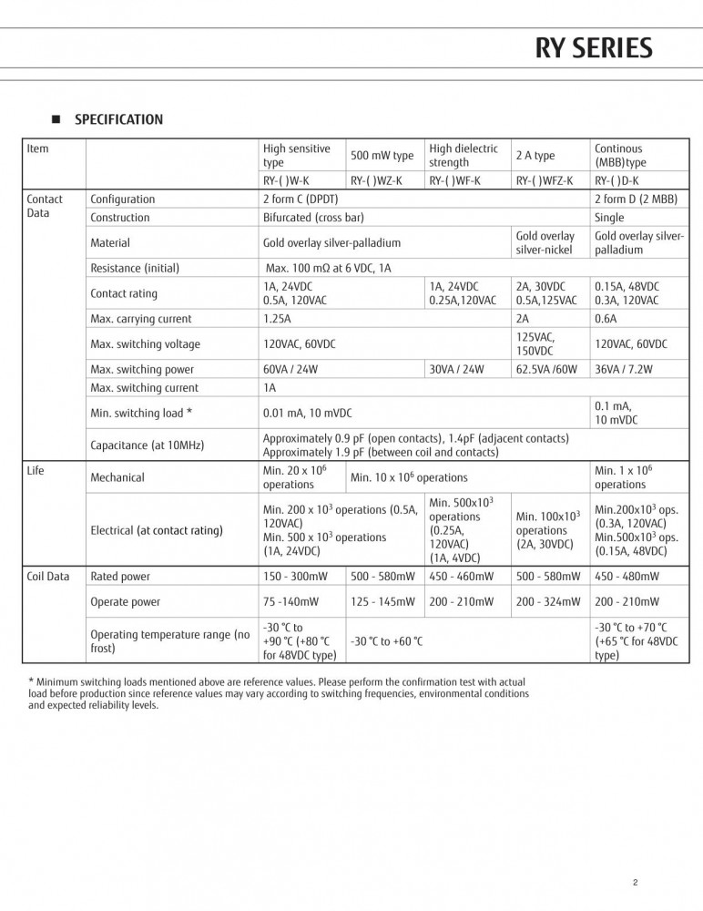 FUJITSU RY Series datasheet page 2