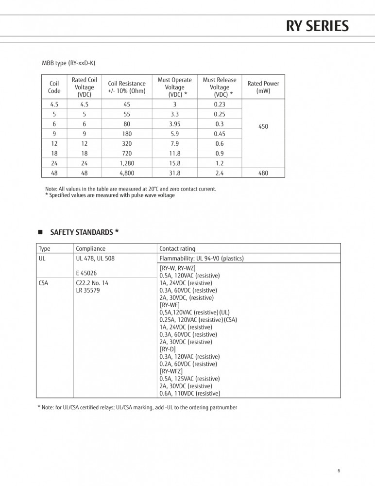 FUJITSU RY Series datasheet page 5