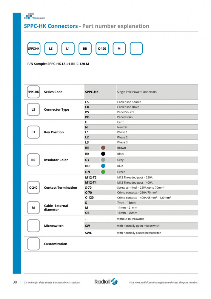 SPPC-HK document preview page 3
