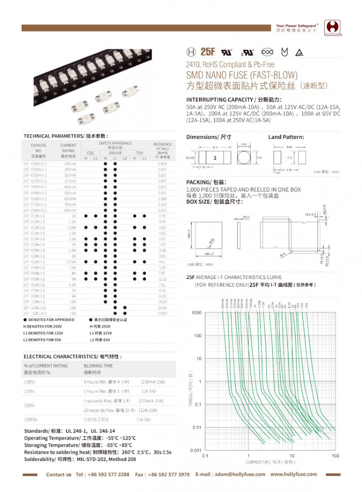 HOLLY 25F-010L1 technical document