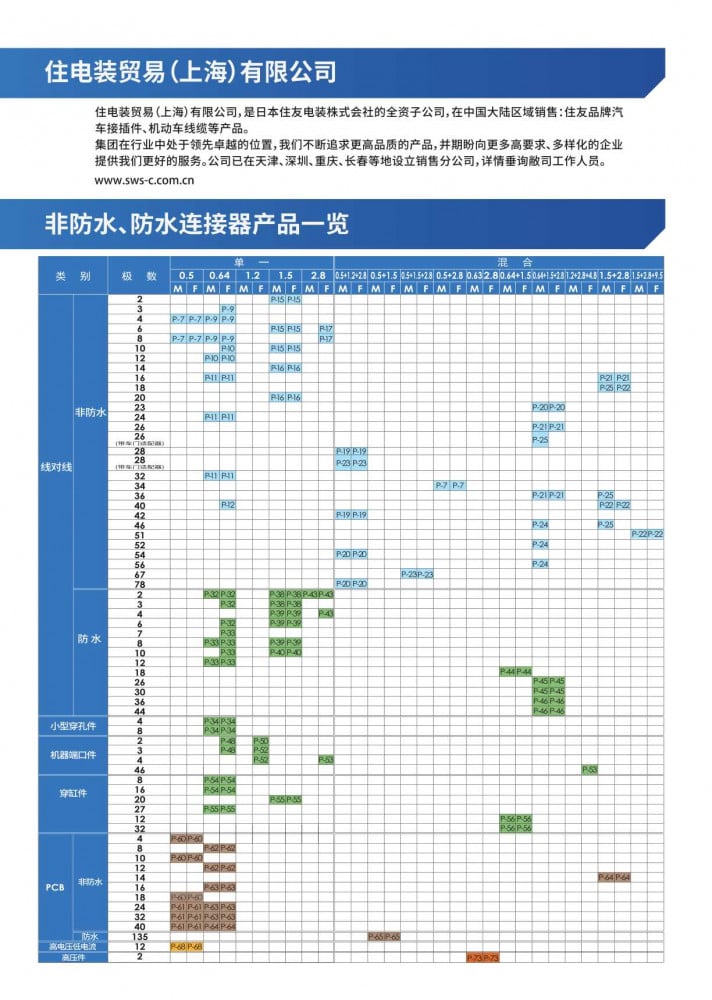 SUMITOMO automotive connector catalog page 2