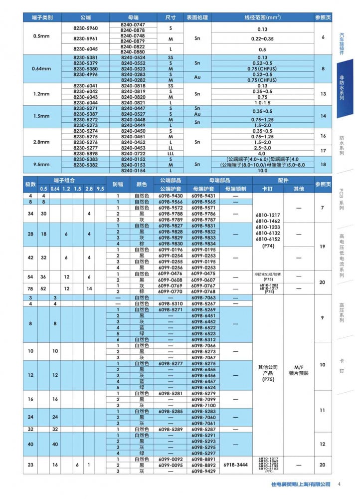 SUMITOMO automotive connector catalog page 5
