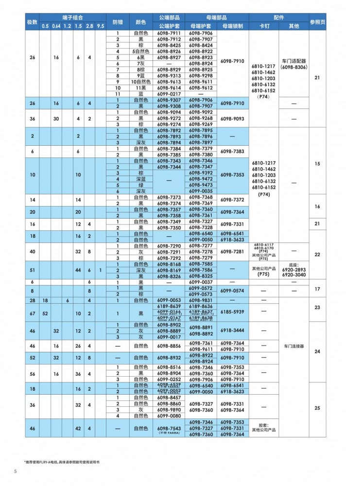 SUMITOMO automotive connector catalog page 6