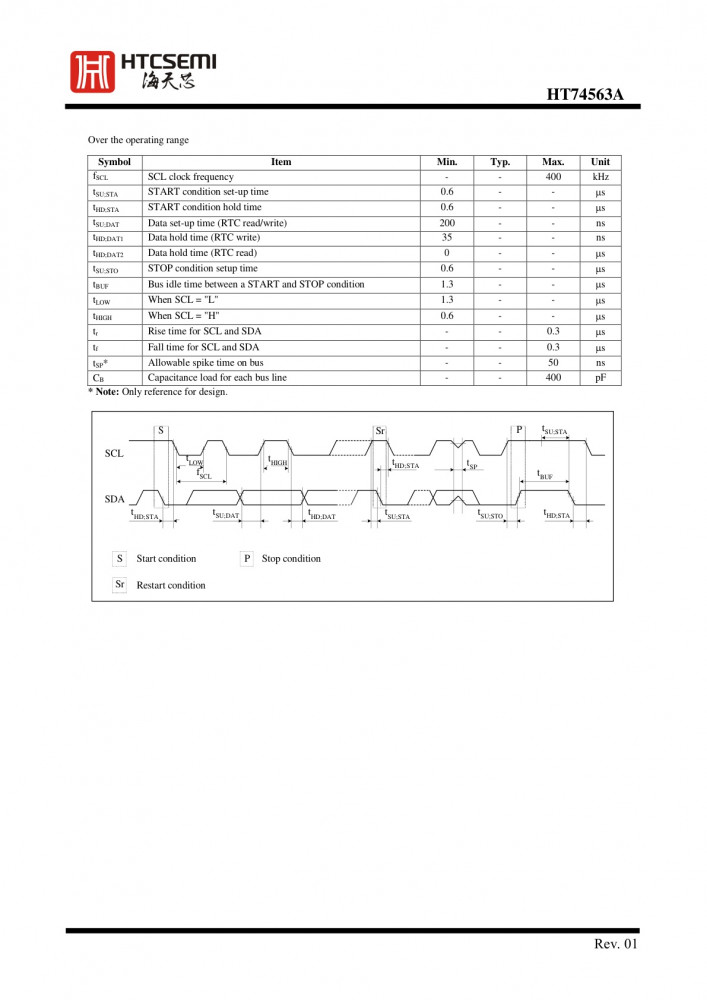 HT74563ARQZ datasheet page 5