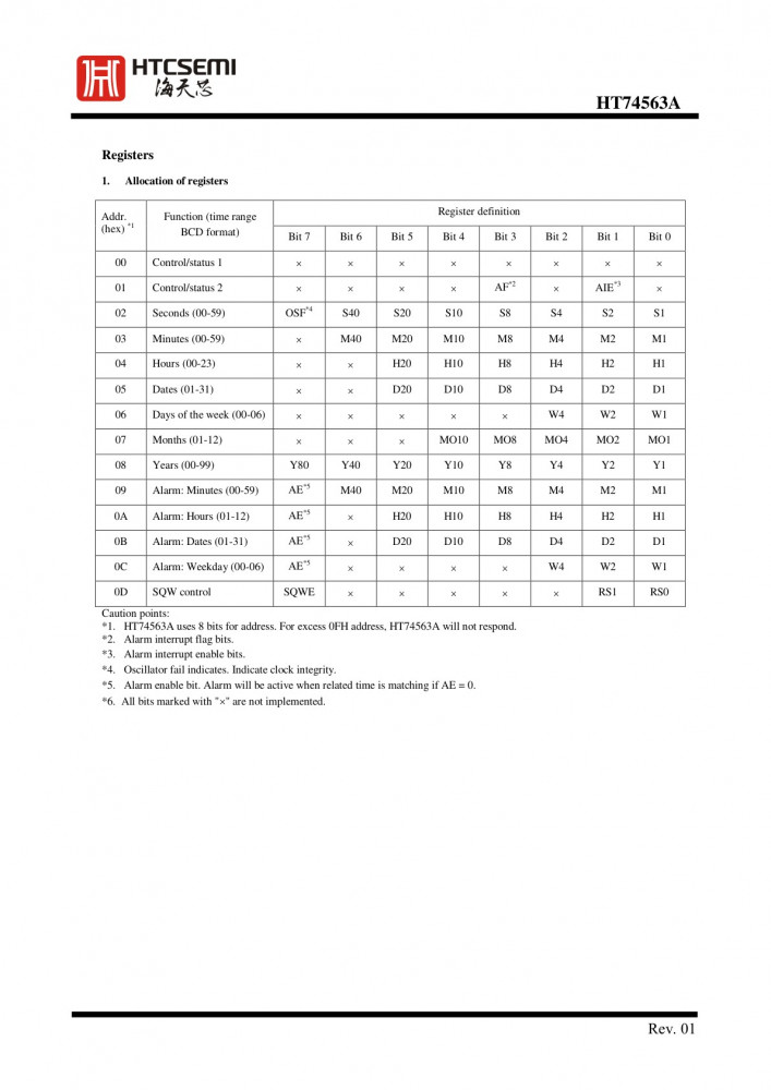 HT74563ARQZ datasheet page 8